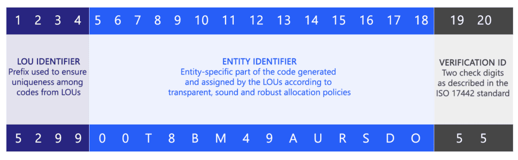 Webinar | Legal Entity Identifiers Key Application in AML