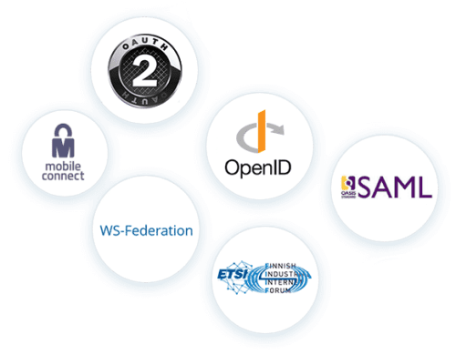 Workforce Identity & Access Management - Remote Employee IAM