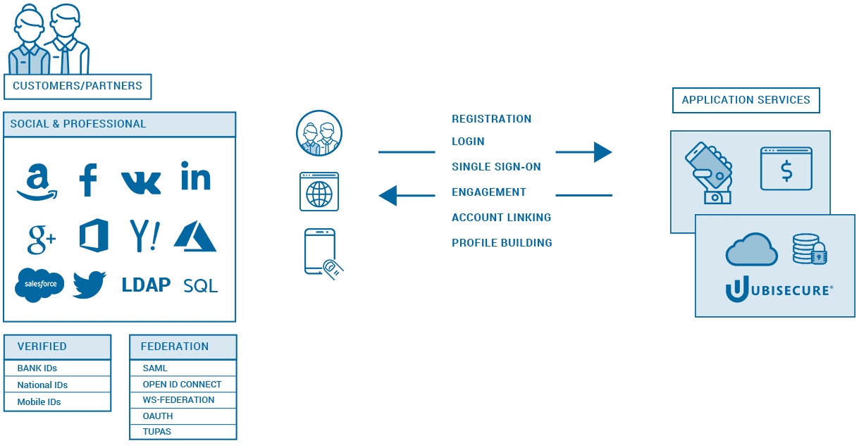 What is Single Sign-On (SSO) - technical guidance for web application ...