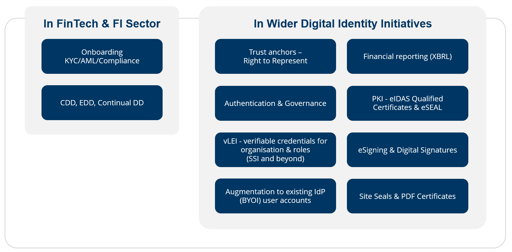 Organisation ID - Legal Entity Identifiers (LEI)