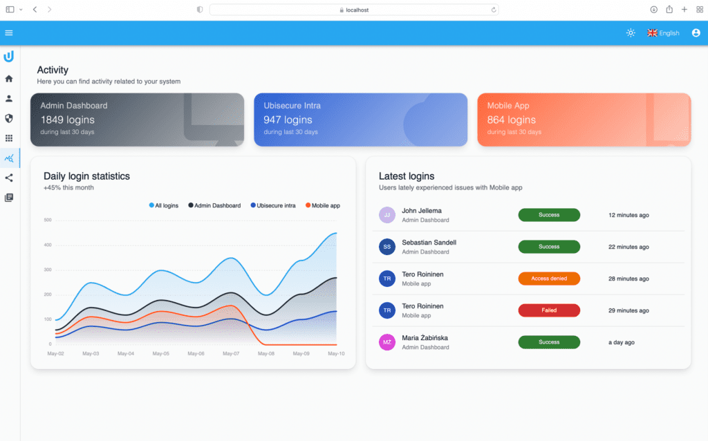 Hybrid IAM - Cloud and On-premises