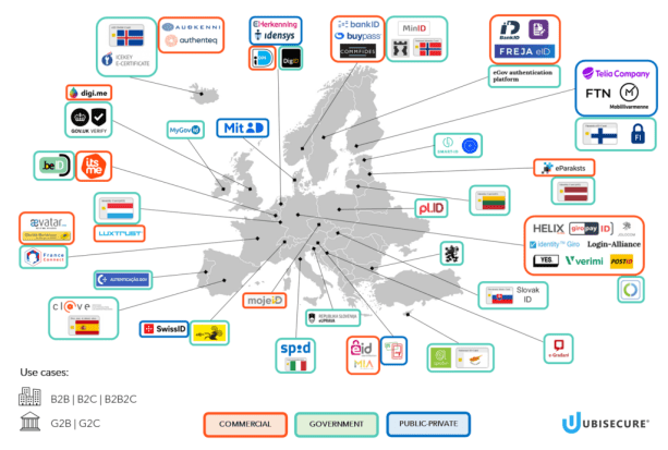 Identity Brokering - digital identity & authentication hub