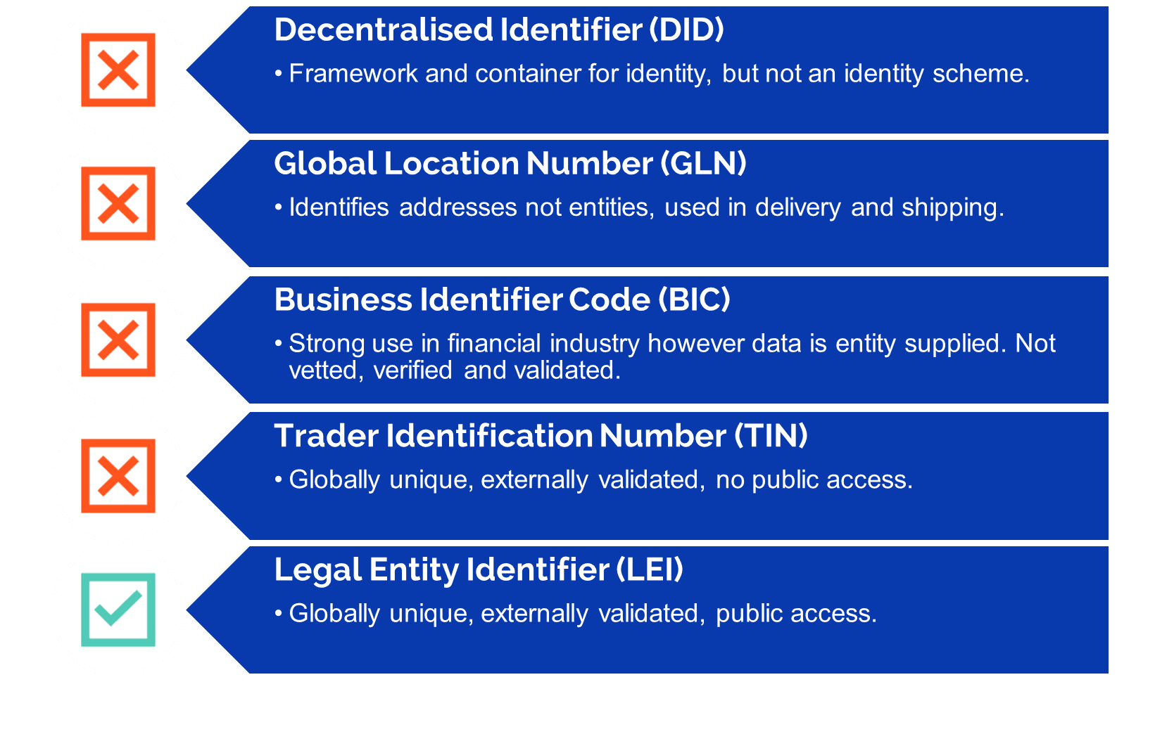 Blog | Nobody is delivering true B2B IAM. How do we change that?