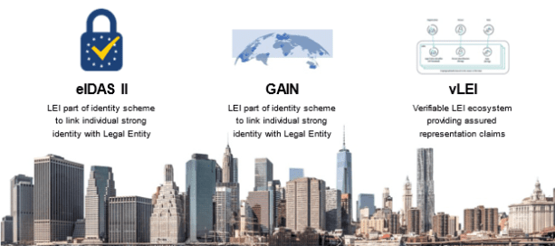 Organisation ID - Legal Entity Identifiers (LEI)